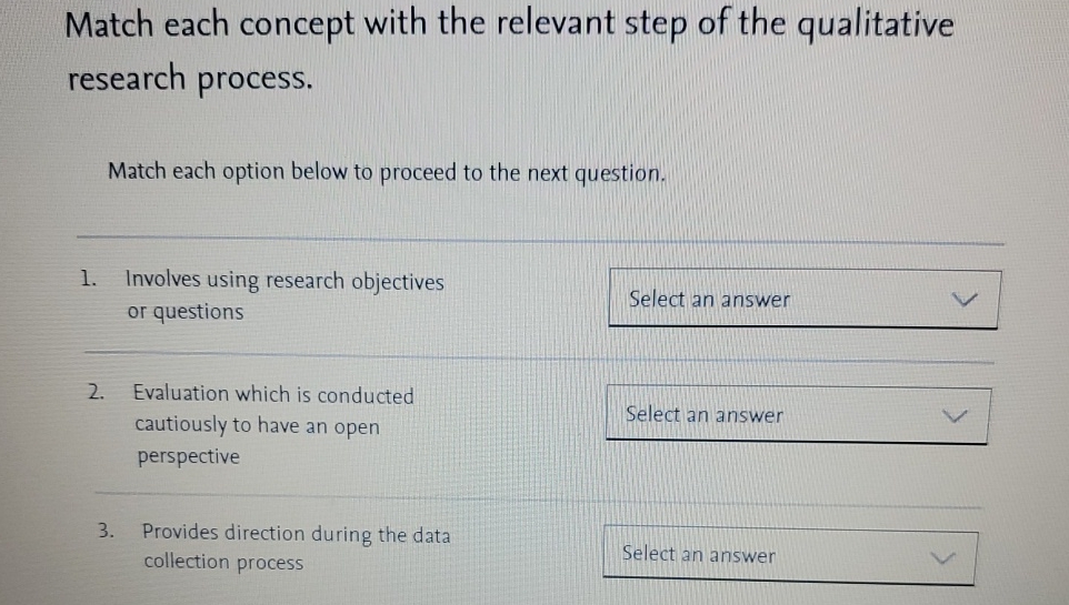 Solved Match each concept with the relevant step of the | Chegg.com