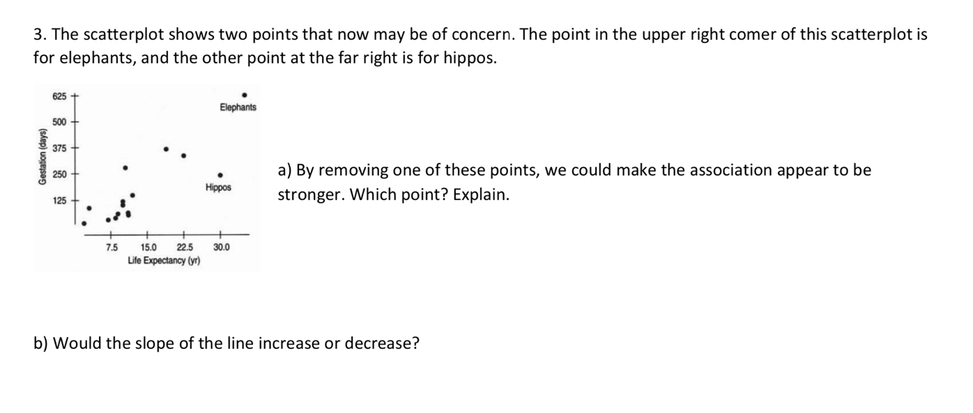 Solved The scatterplot shows two points that now may be of | Chegg.com