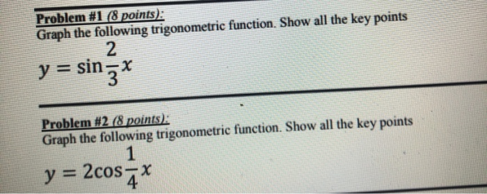 Solved Problem #1 (8 points): Graph the following | Chegg.com