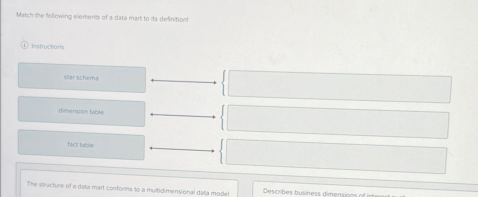 Solved Match the following elements of a data mart to its | Chegg.com Solved Match the following elements of a data mart to its | Chegg.com