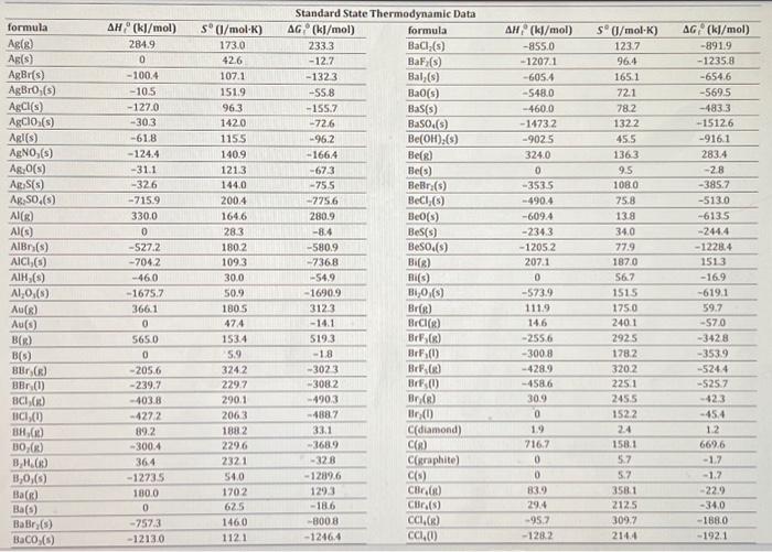 Solved Standard State Thermodynamic DataUse the standard | Chegg.com