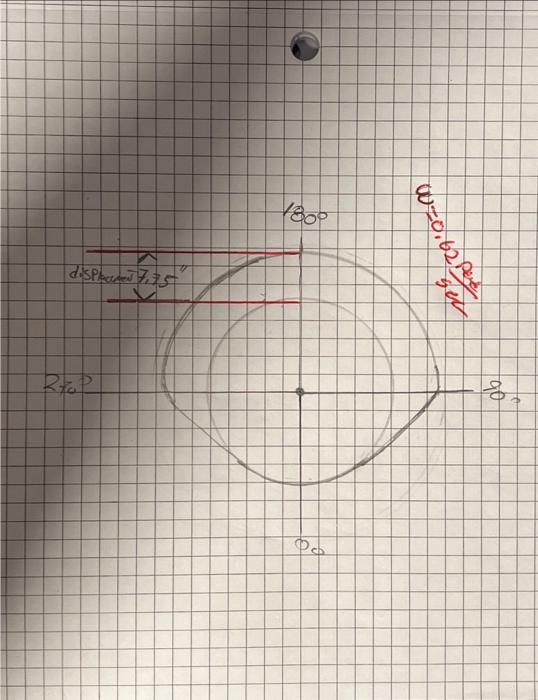 Solved compute the svaj equations for this cam | Chegg.com