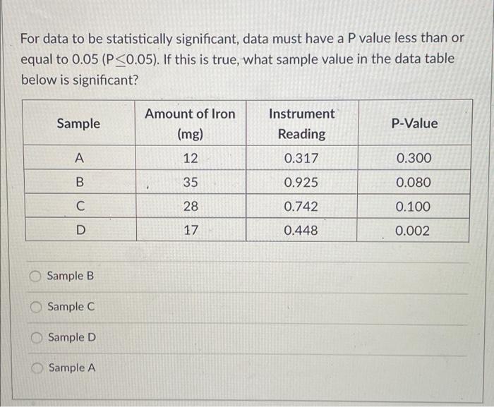 Solved For data to be statistically significant, data must | Chegg.com