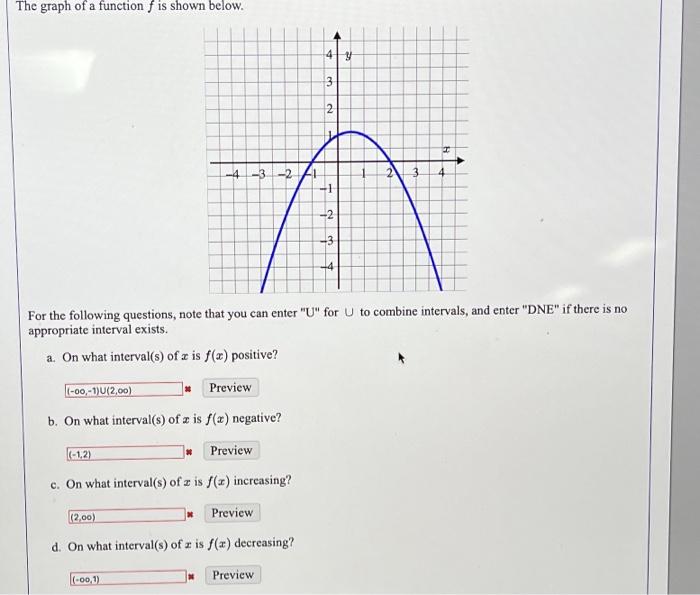 Solved The graph of a function f is shown below. For the | Chegg.com