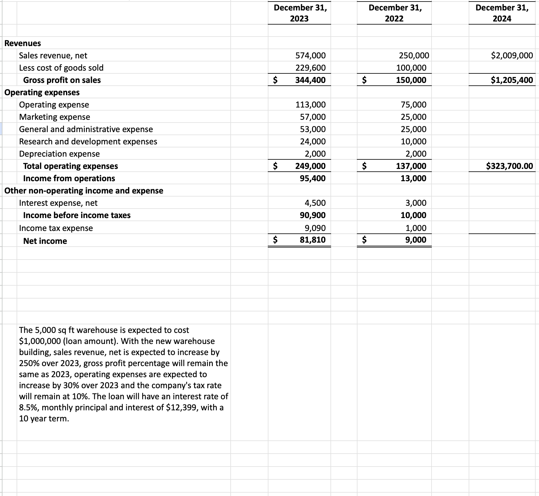 Solved Complete income statement for 2024 ﻿with provided | Chegg.com