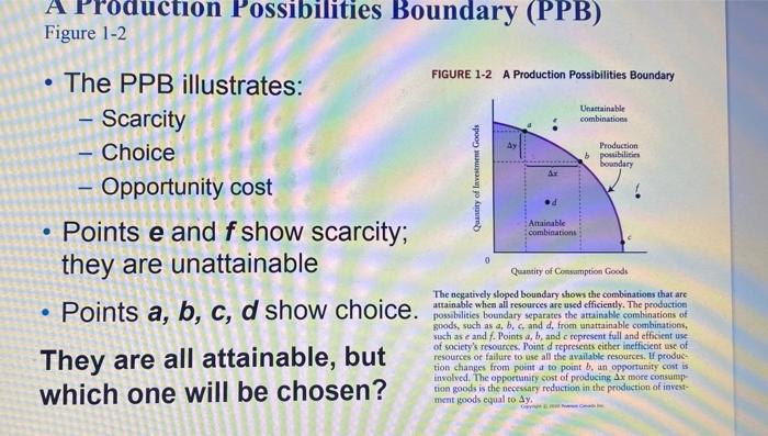 Solved A Proc Figure 1−2 - The PPB illustrates: FIGURE 1-2 A | Chegg.com