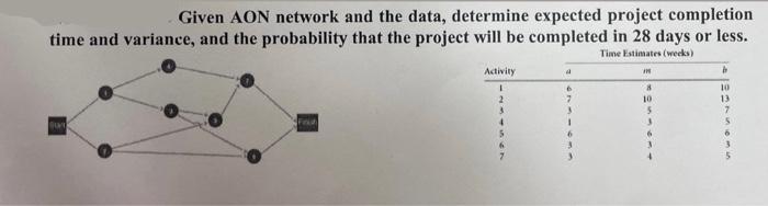 Solved Given AON network and the data, determine expected | Chegg.com