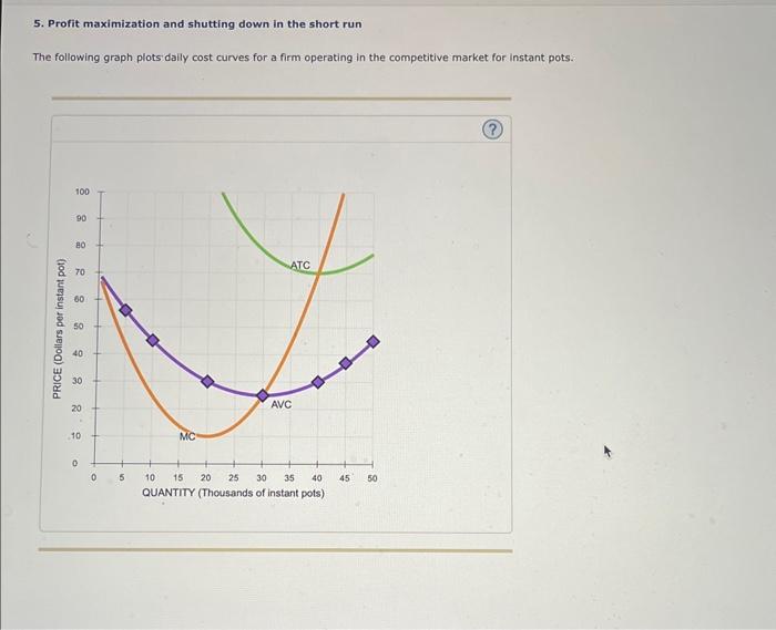 Solved 5. Profit maximization and shutting down in the short | Chegg.com