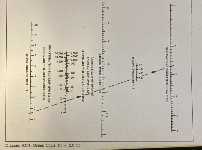 Description: Subgrade, soft loam with CBR = 2.0, wet | Chegg.com
