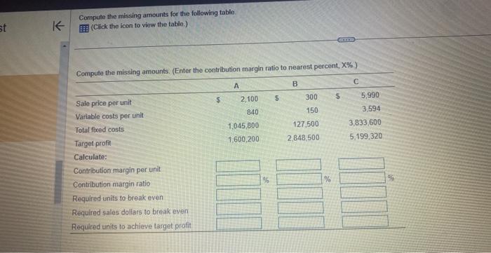 Solved Compute the missing amounts for the following table. | Chegg.com