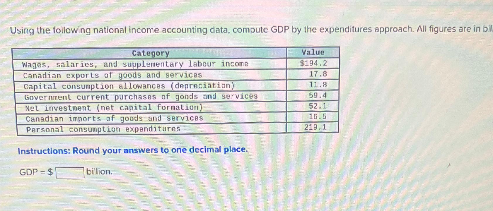 Solved Using the following national income accounting data, | Chegg.com