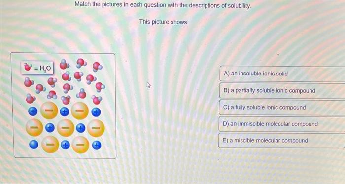 Solved Match the pictures in each question with the | Chegg.com