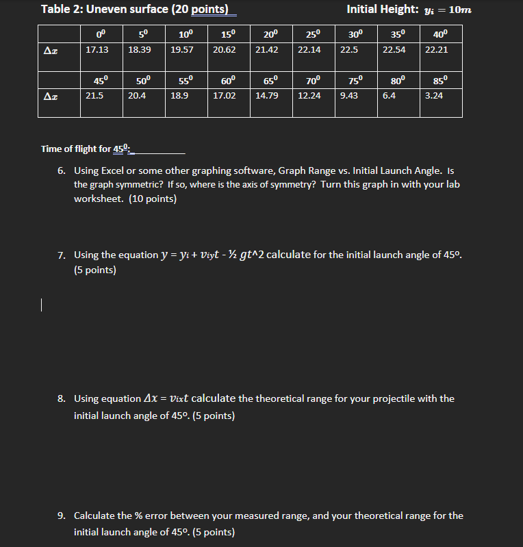 Solved Table 2: Uneven surface (20 ﻿points)Initial Height: | Chegg.com
