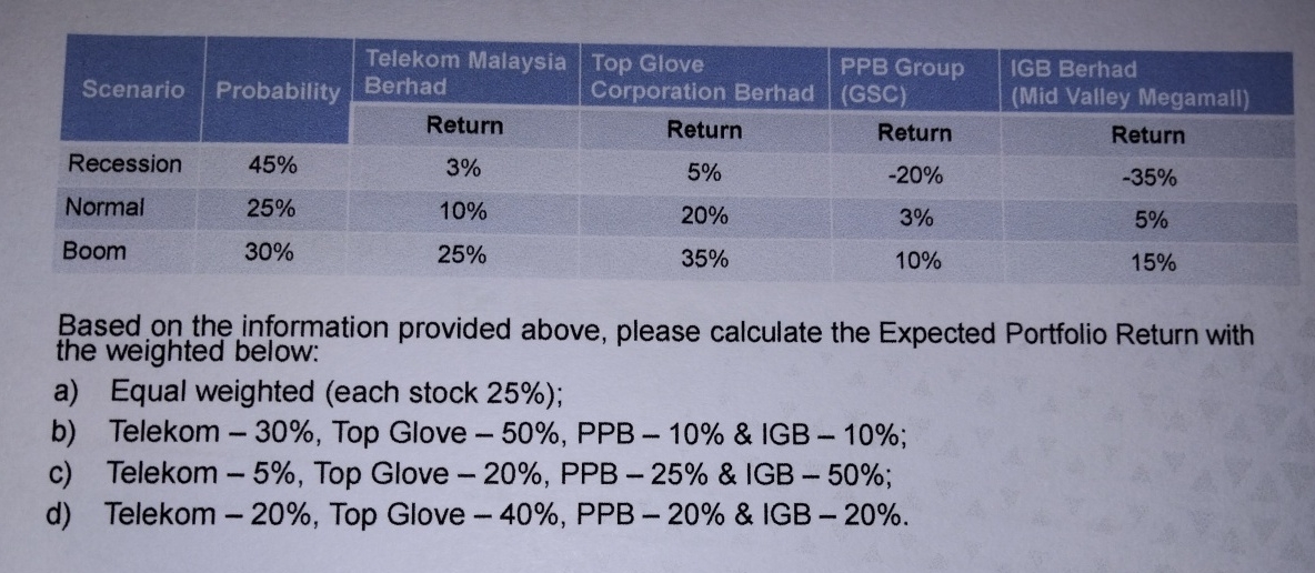 Solved \table[[Scenario,Probability,\table[[Telekom | Chegg.com