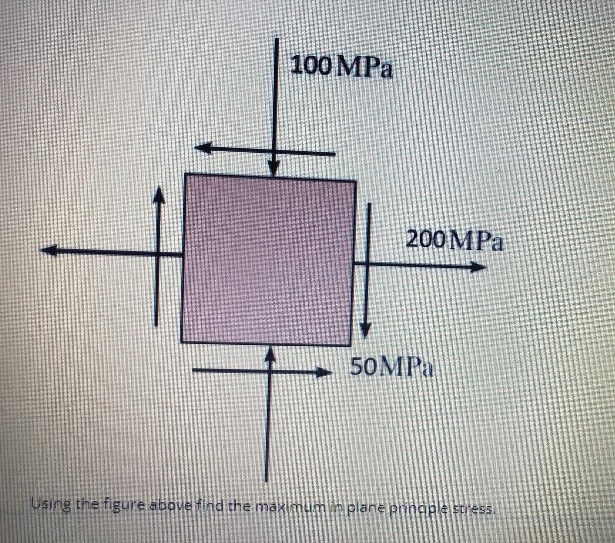 Solved 100 MPa 200 MPa 50 MPa Using the figure above find | Chegg.com
