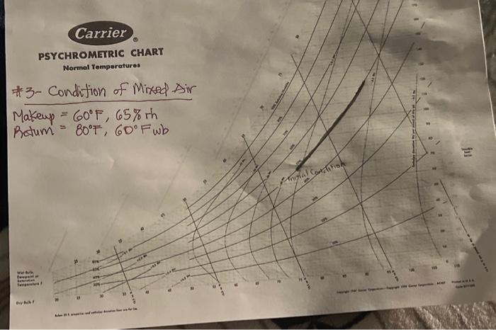Solved Carrier PSYCHROMETRIC CHART Nornal Temperatures *3- | Chegg.com