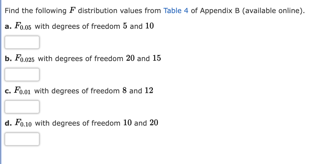 Solved Find the following F ﻿distribution values from Table | Chegg.com