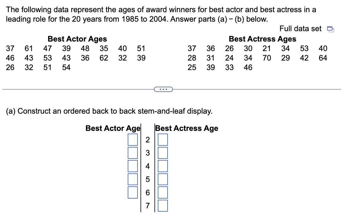 The following data represent the ages of award | Chegg.com