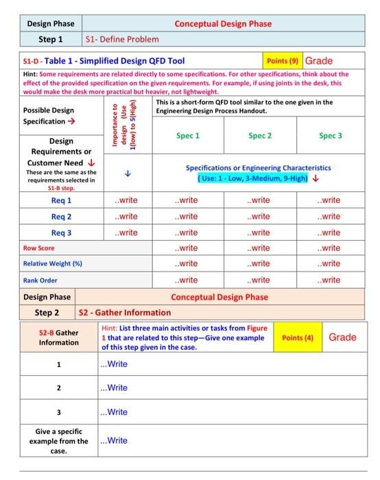 Engineering Design Process Case of Study Travel | Chegg.com