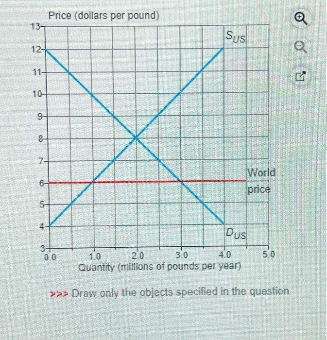 Solved The graph shows the market for lobster in the United | Chegg.com