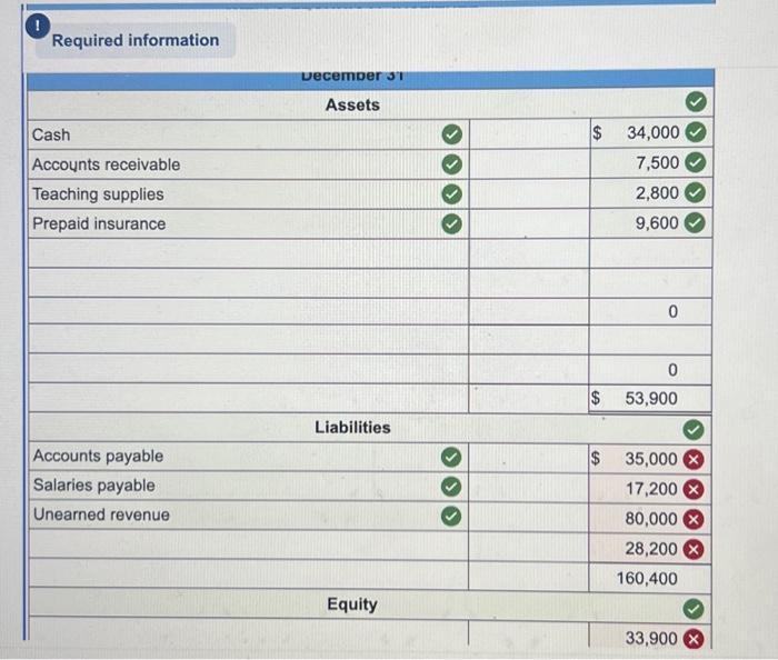 Solved Required information Problem 3-3A (Static) Preparing | Chegg.com