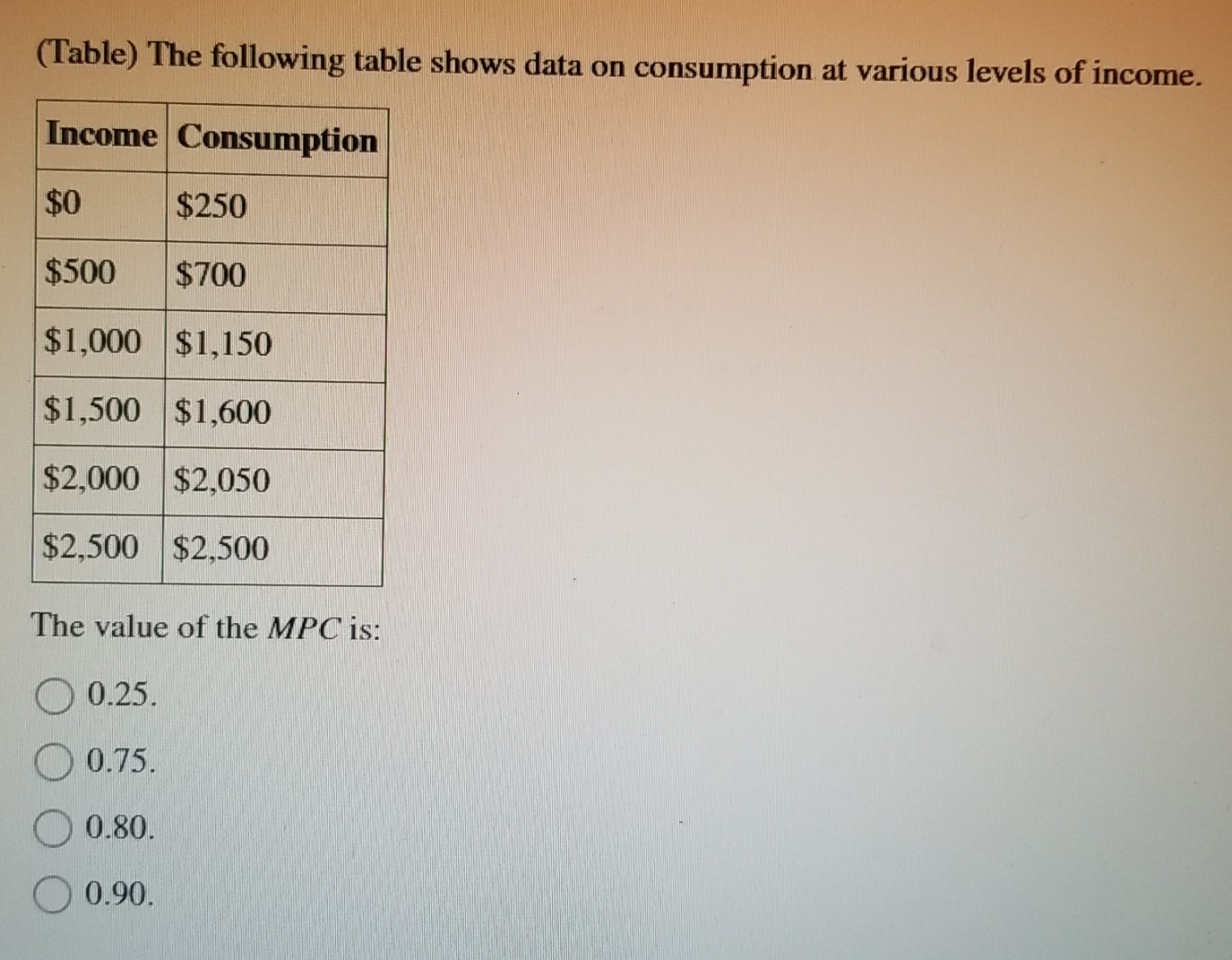Solved (Table) ﻿The following table shows data on | Chegg.com