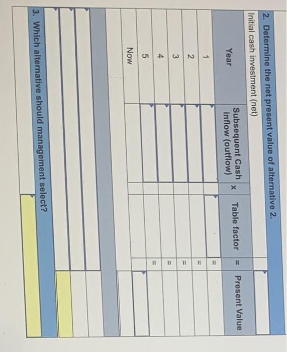 Solved Problem 24-4A Computing net present value of | Chegg.com