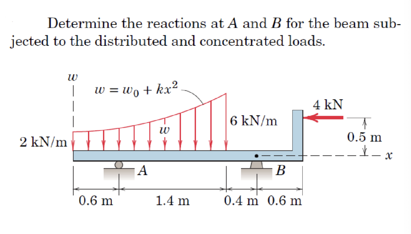 Solved Determine the reactions at \( ﻿A \) ﻿and \( ﻿B \) | Chegg.com