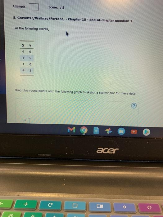 Solved Attempts: Score: 14 5. Gravetter/Wallnau/Forzano, - | Chegg.com