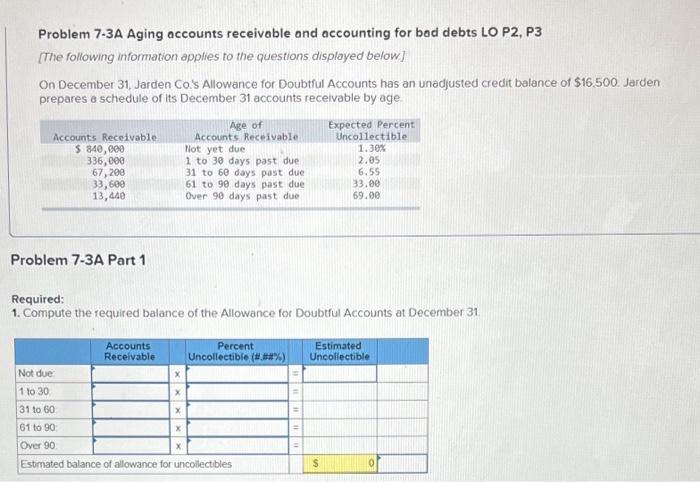 Solved Problem 7.3A Aging accounts receivable and accounting | Chegg.com