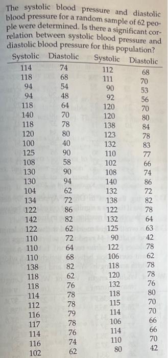 Solved The systolic blood pressure and diastolic blood | Chegg.com