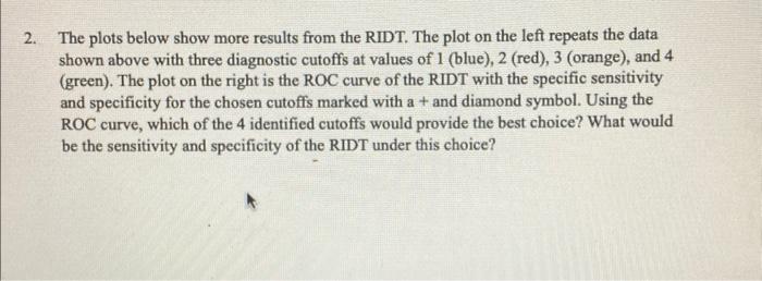 Solved The plots below show more results from the RIDT. The | Chegg.com
