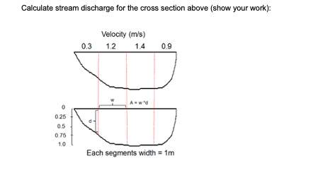 Solved Calculate stream discharge for the cross section | Chegg.com