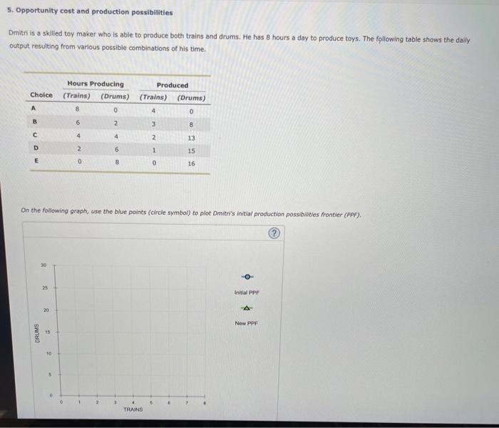 Solved 2. suppose Dmitri is currently using combination D, | Chegg.com