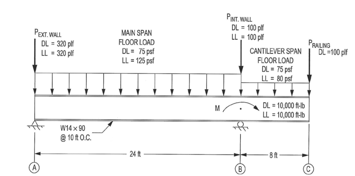 A building floor is supported by steel beams. One | Chegg.com