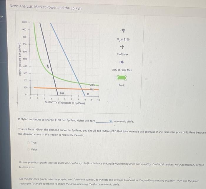 Solved News Analysis: Market Power and the EpiPen 1000 900 | Chegg.com