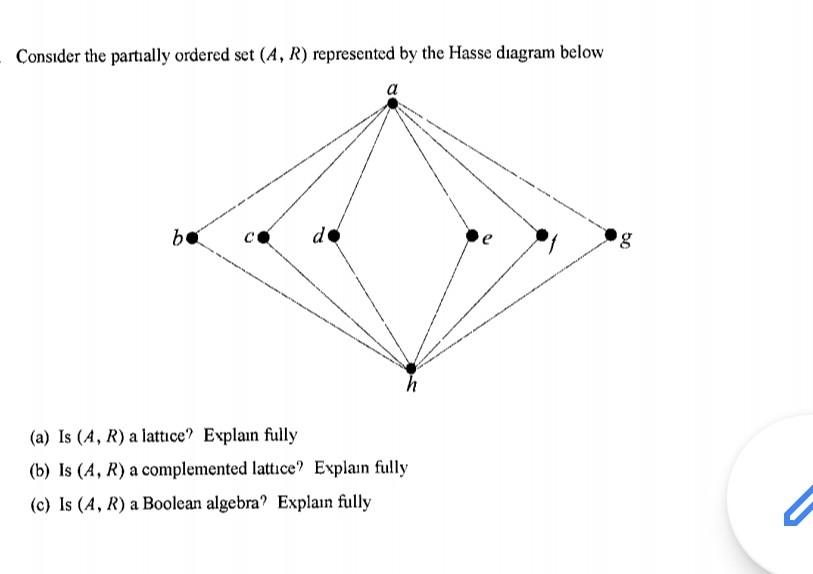 Solved Consider the partially ordered set (A,R) represented | Chegg.com