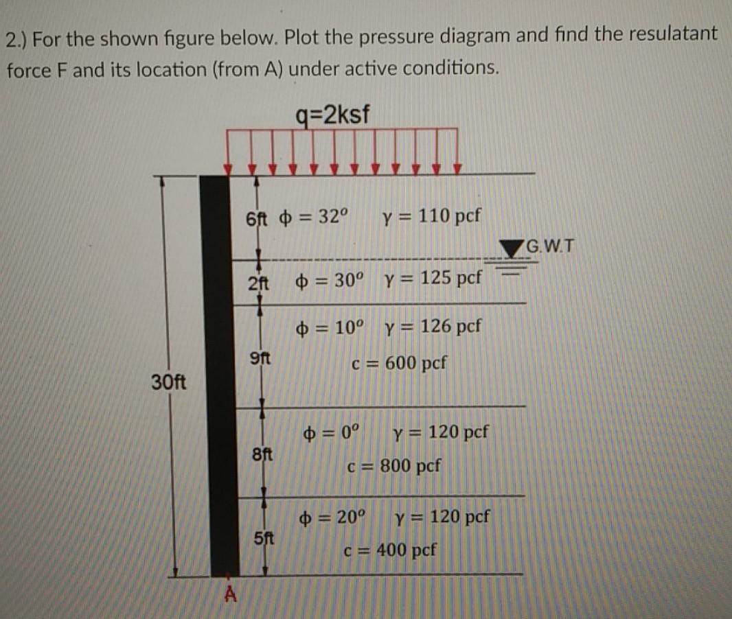 Solved 2.) For the shown figure below. Plot the pressure | Chegg.com
