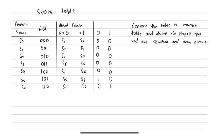 Solved State table | Chegg.com