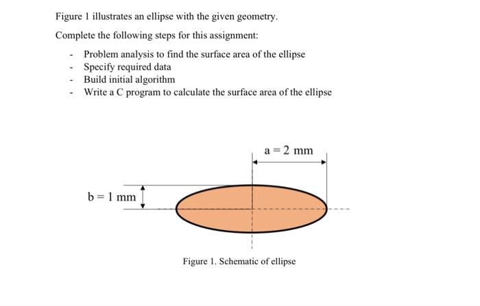 Solved Figure 1 illustrates an ellipse with the given | Chegg.com