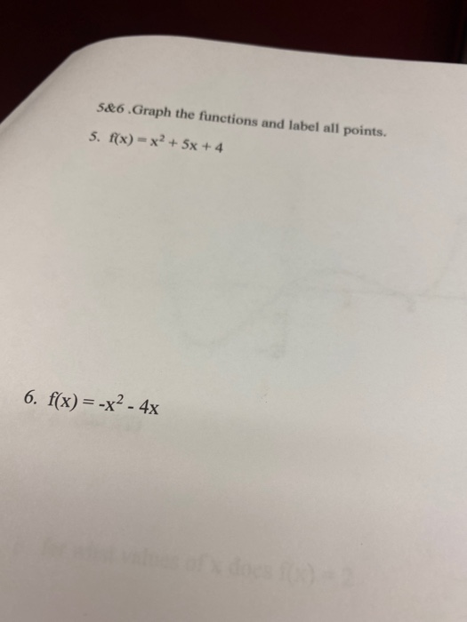 Solved 5&6.Graph the functions and label all points. 5. f(x) | Chegg.com