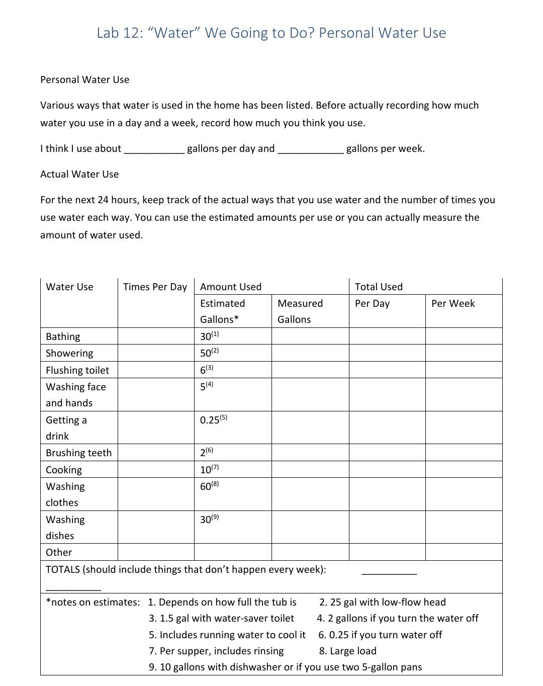 Solved Personal Water Use Various ways that water is used in | Chegg.com