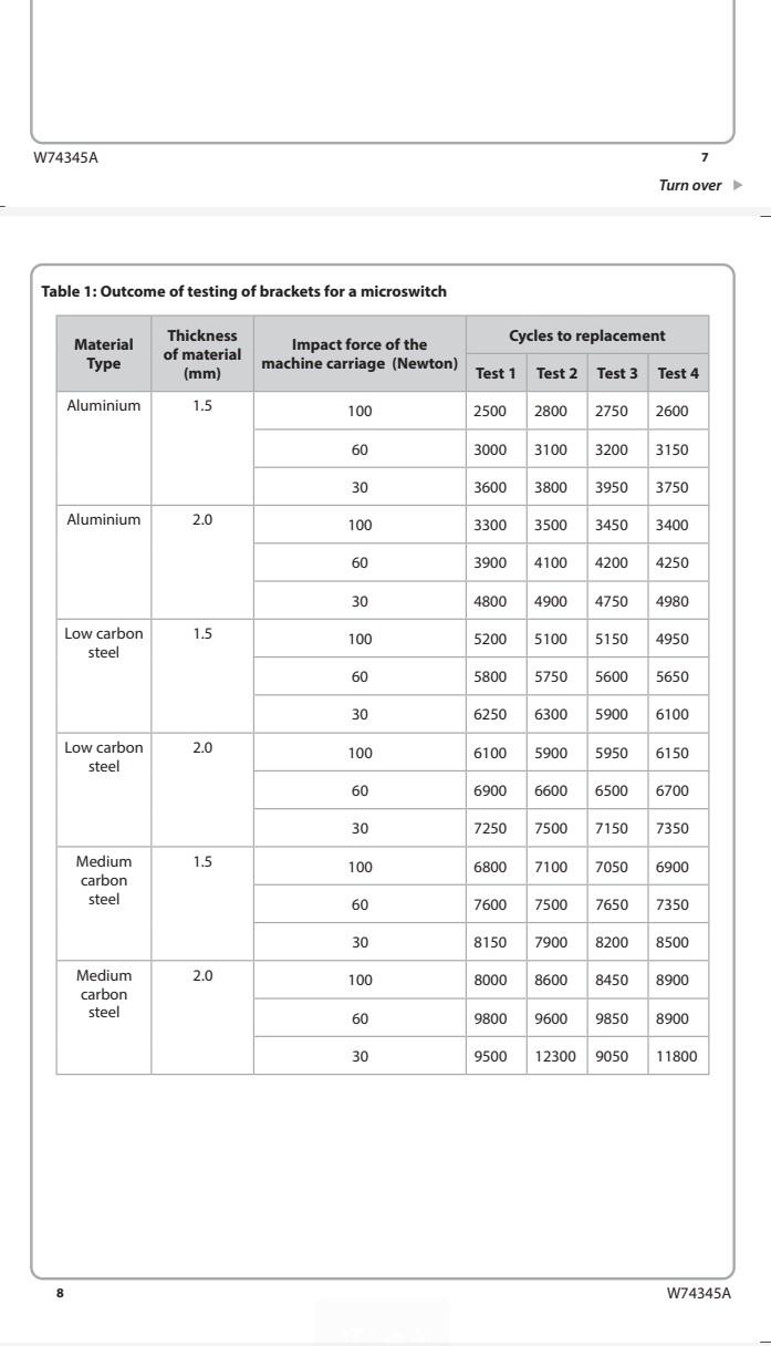 Part A Set Assignment Brief And Set Assignment 1991