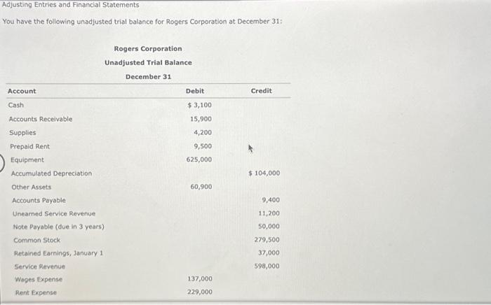 Solved 2 C. Wrepare a balance sheet using adjusted | Chegg.com