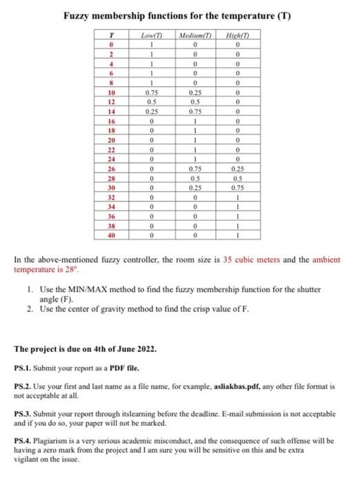 Solved Fuzzy Temperature Control A fuzzy controller adjusts | Chegg.com