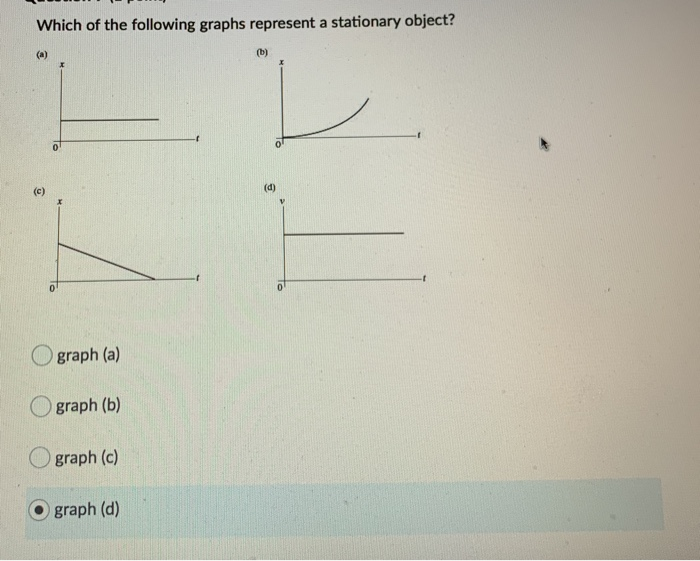 Solved Which of the following graphs represent a stationary | Chegg.com