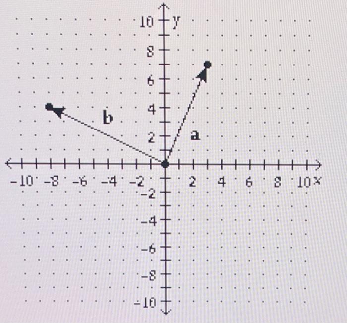 Solved Use the figure to find the specified vector. Find a+b | Chegg.com