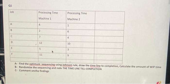 Solved A- Find the optimum sequencing using Johnson rule, | Chegg.com