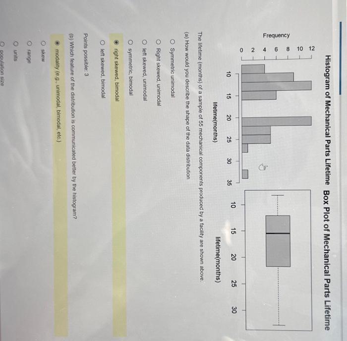 Solved Histogram of Mechanical Parts Lifetime Box Plot of | Chegg.com