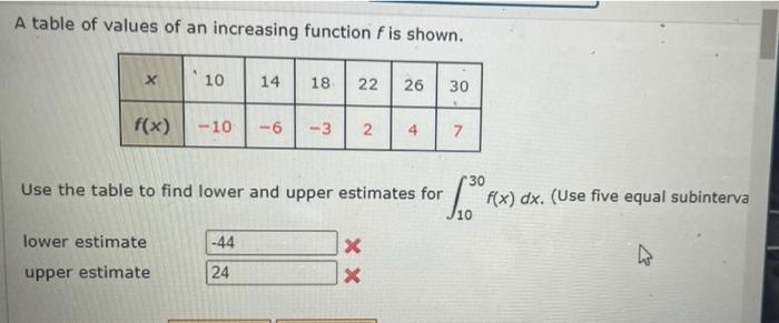 Solved A table of values of an increasing function fis | Chegg.com